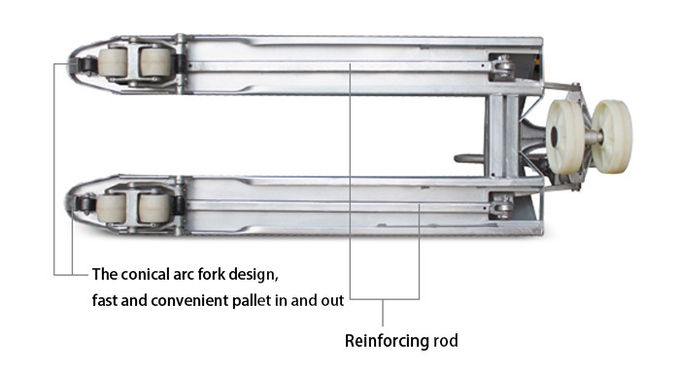 Galvanized Hand Pallet Truck Corrosion Resistance Simple Design CE Certification