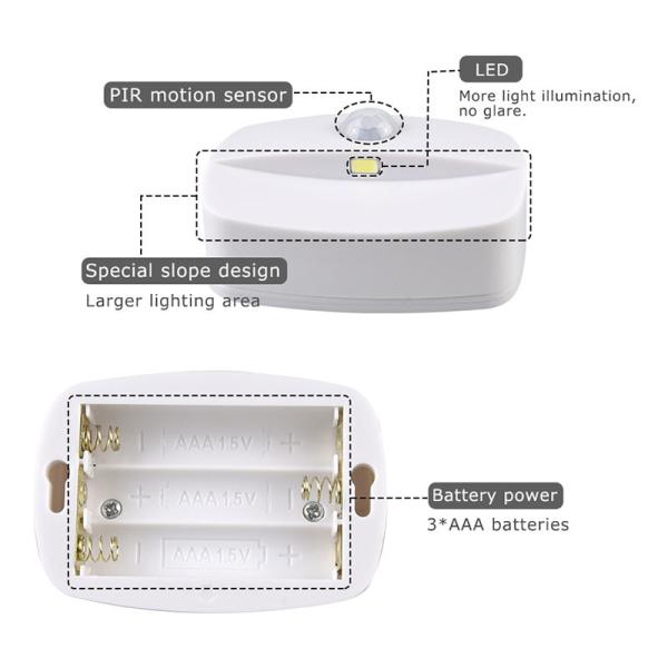 Quality Battery Powered Plug In 220V Induction Night Light For Hallway Stairs for sale