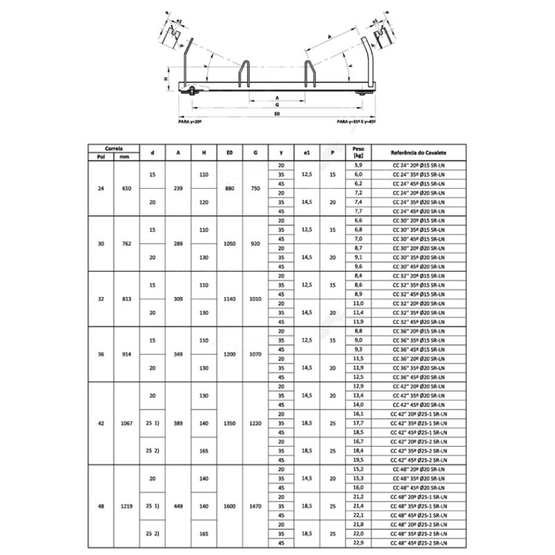 Trough Roller Frame