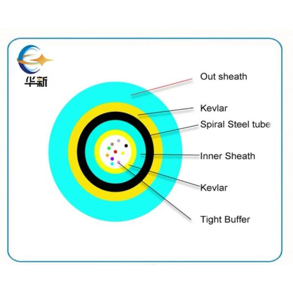 Quality Multi Core Double Sheath PVC Jacket Armored Fiber Optic Cable Kevlar for sale
