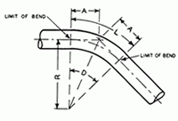 Pipe bend design