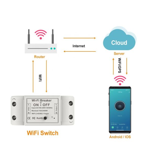 Quality 300W 2.4GHz WIFI Circuit Breaker Tuya Smart Switch Adjustable Light for sale