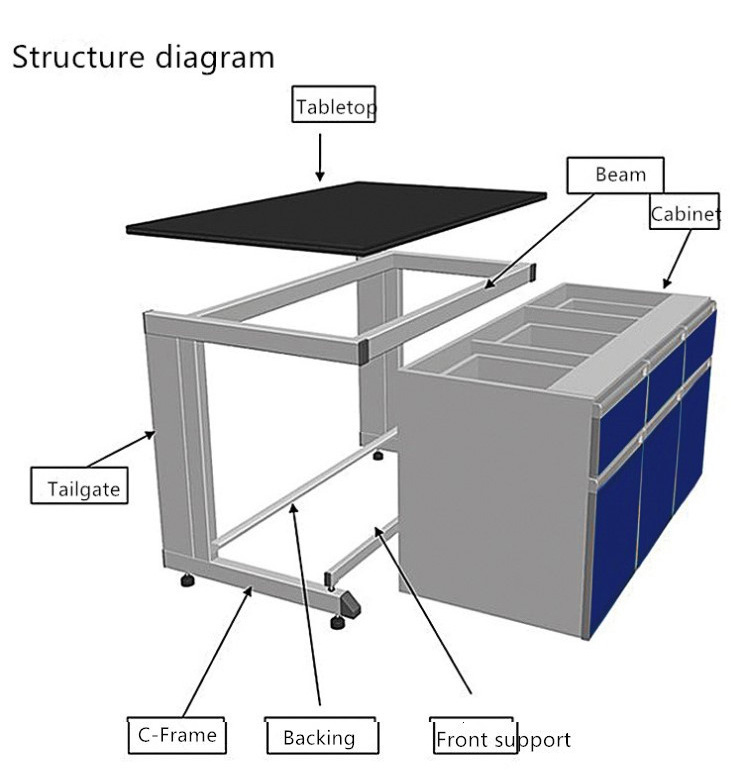 2020 High Quality Chemical Epoxy Resin Top Laboratory Countertops Lab Table, Pharmaceutical Factory Steel Lab Bench/