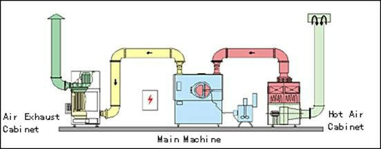 Quality BG-40E High Efficiency Film Coating Machine Intelligent Film Coater for sale