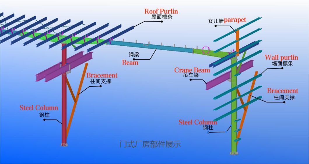 Prefab Steel Structure Dairy Cow Shed Farm Prefabricated Steel Structure Farm