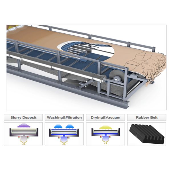 Quality PLC Controlled Horizontal Belt Filter Counter Current Wash Continuous Belt for sale