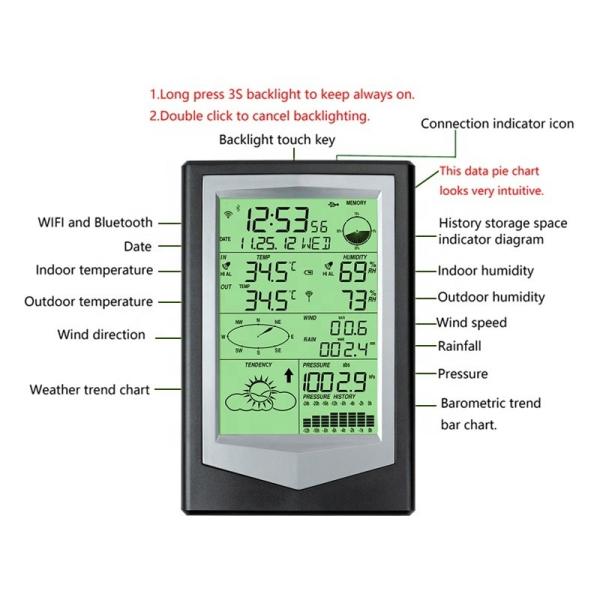 Quality Multifunctional Weather Station With Wind Direction Temperature And Humidity for sale