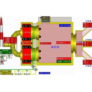 Quality Natural Gas Flint 150tpd Industrial Glass Furnace for sale