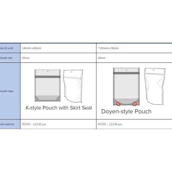 Quality Automatic Premade Pouch Packing Machine 30 - 60 Bags / min for Salad Ketchup for sale