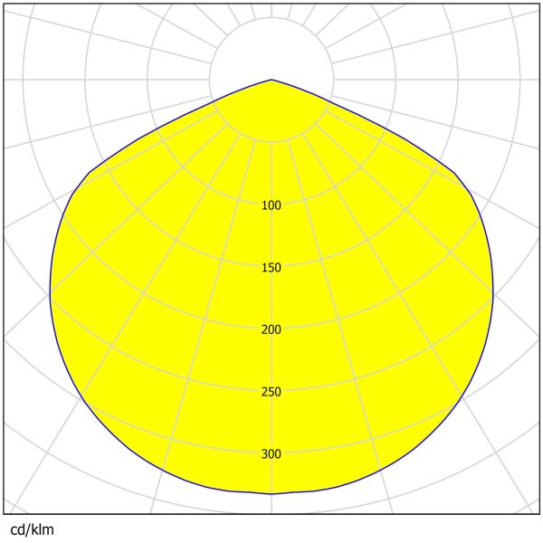 Quality Easy Install Square Lens 50×50mm 13 Types Beam Angles High Efficiency Area for sale