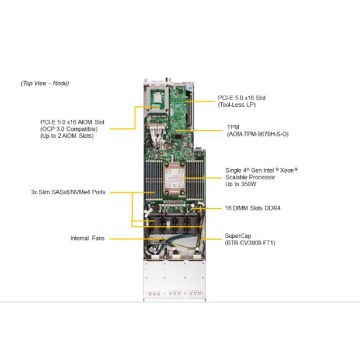 Quality OEM ACPI 8 Node FatTwin Supermicro 4U Storage Server SYS-F511E2-RT for sale