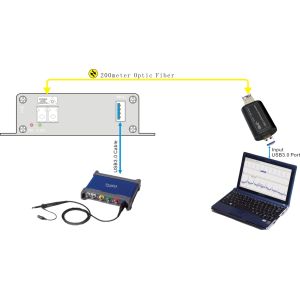 Quality pure hardware Fiber Optic USB Extender For PicoScope Oscilloscopes 3000 for sale