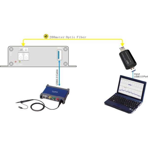 Quality pure hardware Fiber Optic USB Extender For PicoScope Oscilloscopes 3000 for sale