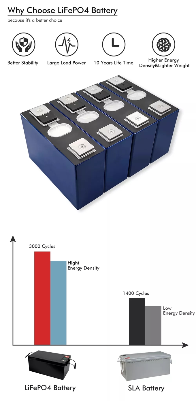 LiFePo4 Lithium Battery 48V 72V 150AH 200AH Lithium Ion Golf Cart Battery OEM ODM 500AH Rechargeable Forklift Battery 3