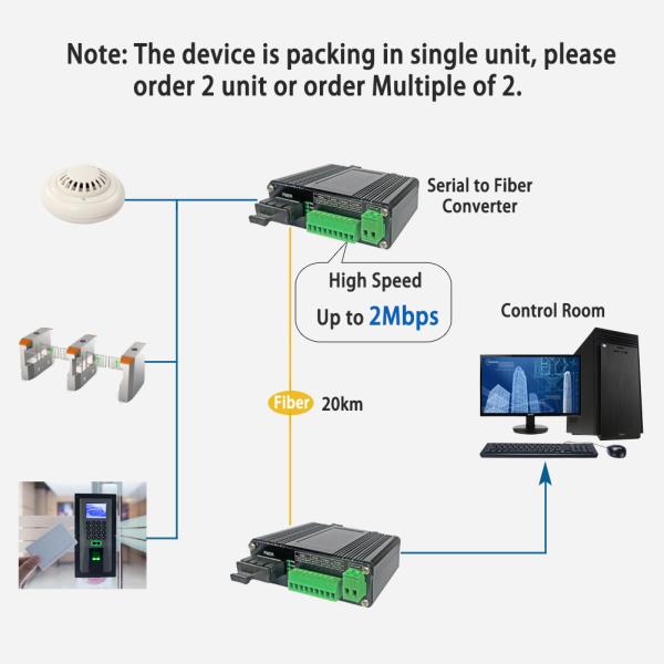 Quality Industrial Serial RS232/RS485/RS422 Fiber Optic Modem for sale