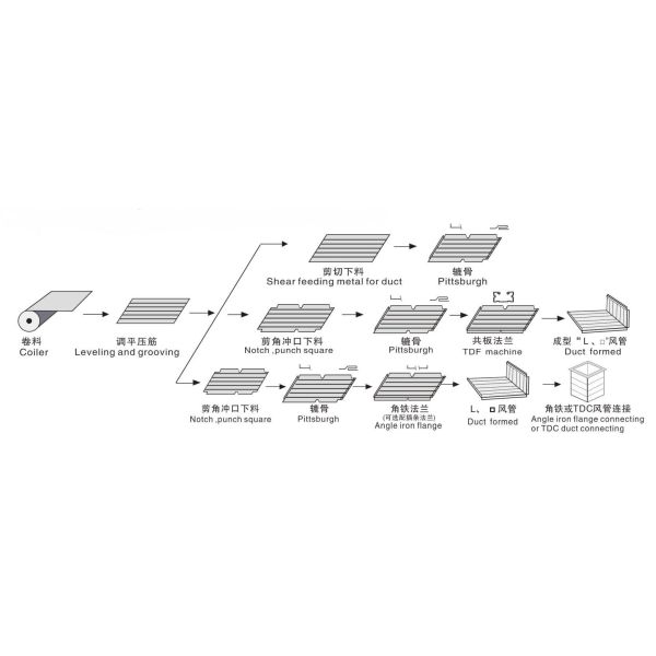 Quality Square Duct Making Machine Auto Coil Line VI-S for sale