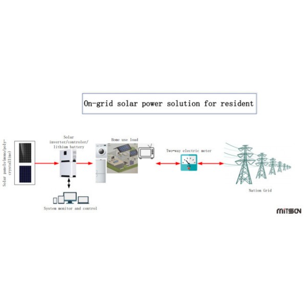 Quality House On Grid Solar System Photovoltaic On Grid PV System for sale