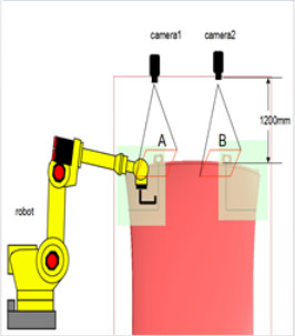 Quality Robot Vision Capabilities for sale