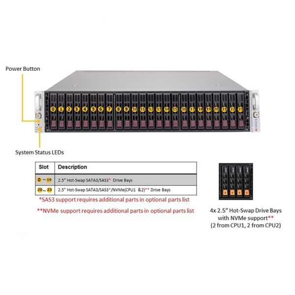 Quality Supermicro Server Sys-2029u-Tr4 GPU System Computing Rack Server Used and for sale