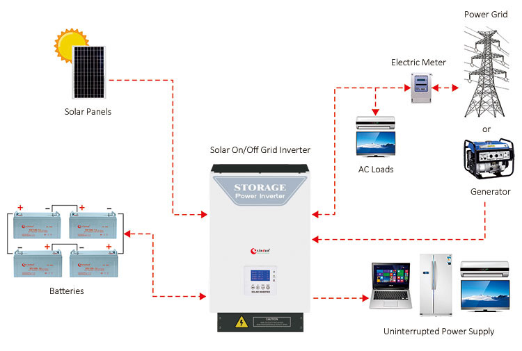 how to use hybrid inverter 10kw