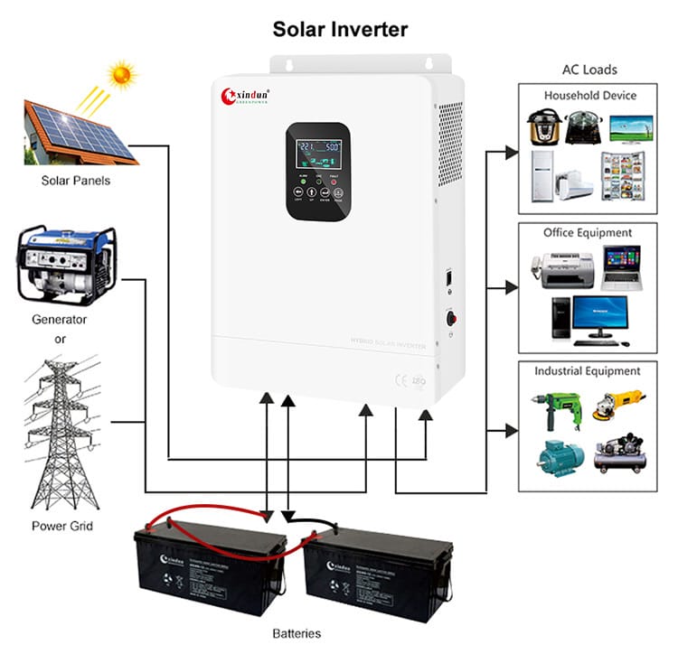 3kva 5kva hybrid inverter wiring diagram