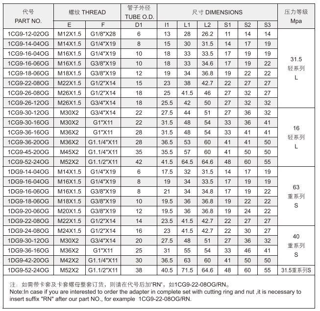 Wholesale Pipe Adapter Hydraulic Fittings Hydraulic Elbow Fittings Male Thread Elbow Hydraulic Hose Fitting with Rubber Seal