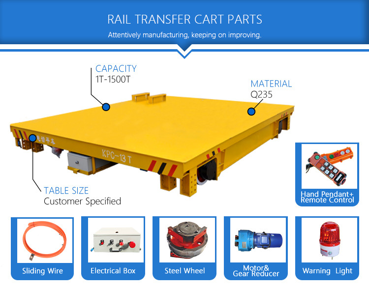 Stable Sliding Line Rail Transfer Trolleys