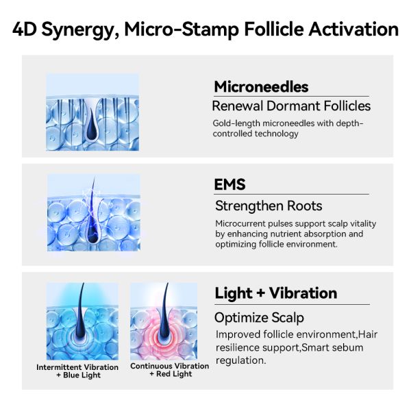 Quality Electroporation Microneedle Stamp Roller with Blue & Red Light Dual Phototherapy for sale