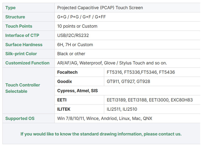 Touch Screen LCD Module 2.4 Inch Sunlight Readable Display, 2.4 Inch All Viewing Angle LCD Touch Screen 8