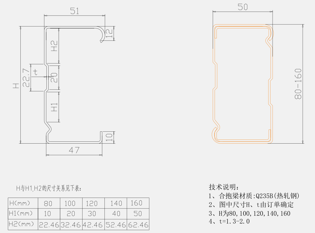 sizes of box beam machine