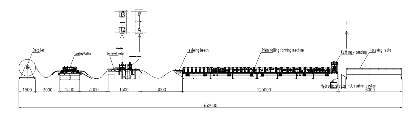 shelf panle working flow 