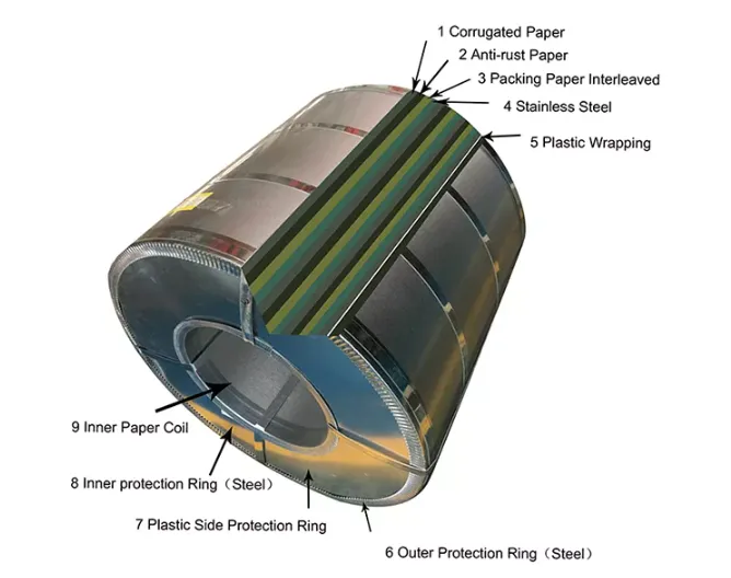 316 stainless steel coil Product packaging