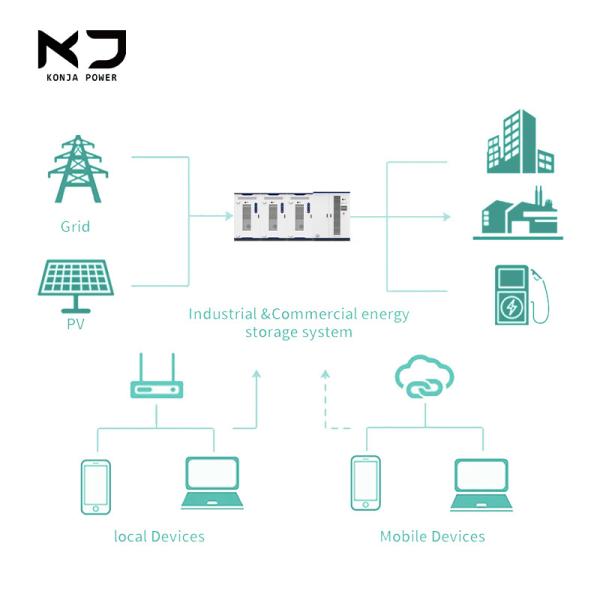 Quality Energy Storage Cabinet 645kWh 250kw Battery Cabinet For Solar System for sale