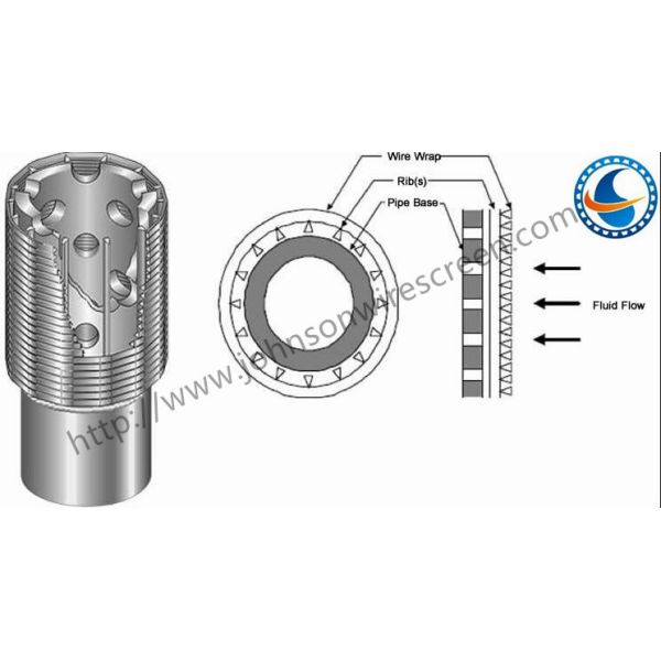 Quality Rust Proof Seamless Casing Pipe , Johnson Wire Wrapped Screen Pipe for sale