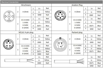 for Air Conditioner Small Size Bp156 Pressure Transmitter with Ht Sensor