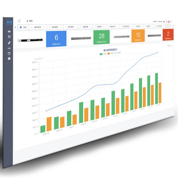 Quality Automated Infrastructure Management Software (AIM) For Data Center for sale