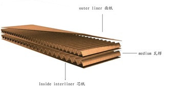 Quality Iso 3 Ply 5 Ply 7 Ply Corrugated Cardboard Making Machine for sale