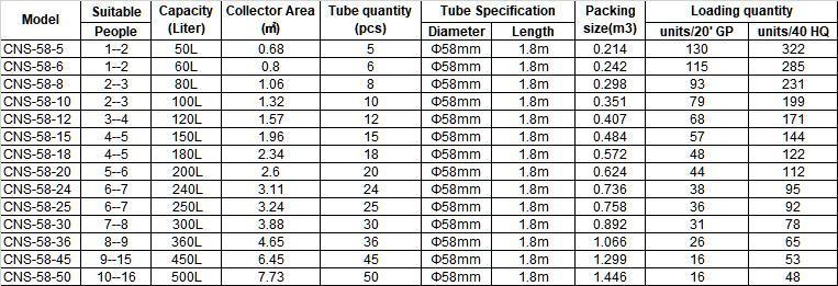 50L-500 Liter Factory Price All Stainless Steel Unpressurized Solar Geyser Water Heater Boiler for Home