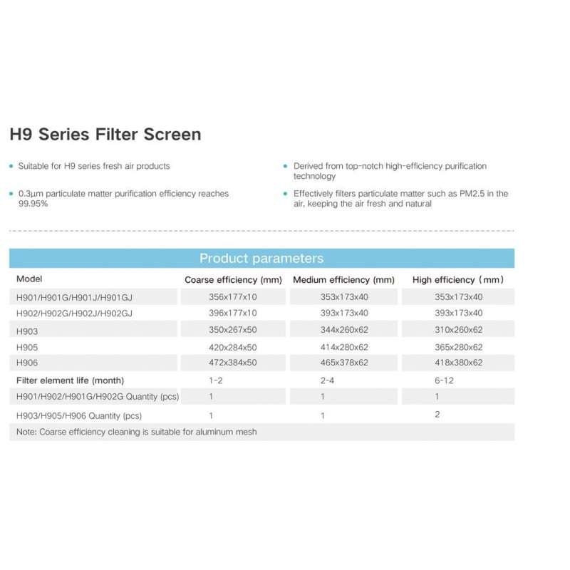 Hu Partition - Free ULPA Filter