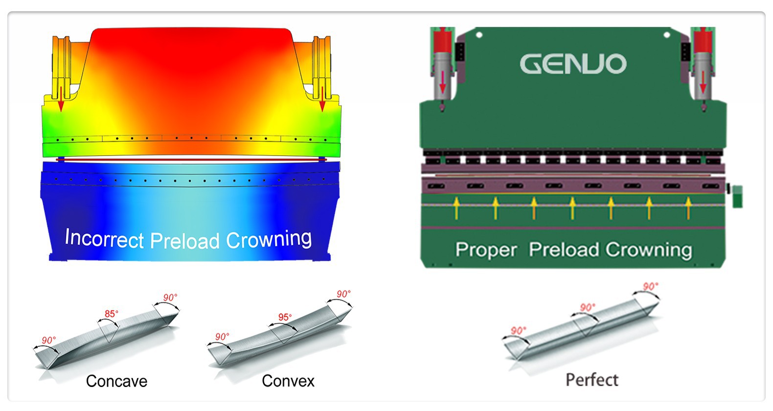 auto crowning systems