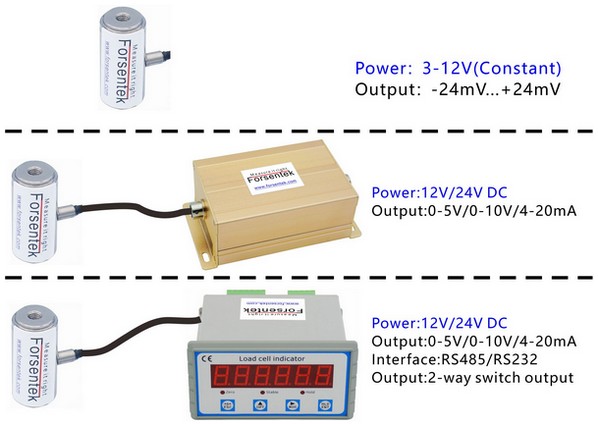 200N_Tension_Force_Measurement