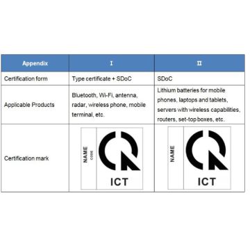 Quality Vietnam MOIT Certification Products Currently Regulated By The MOIT Certificate for sale