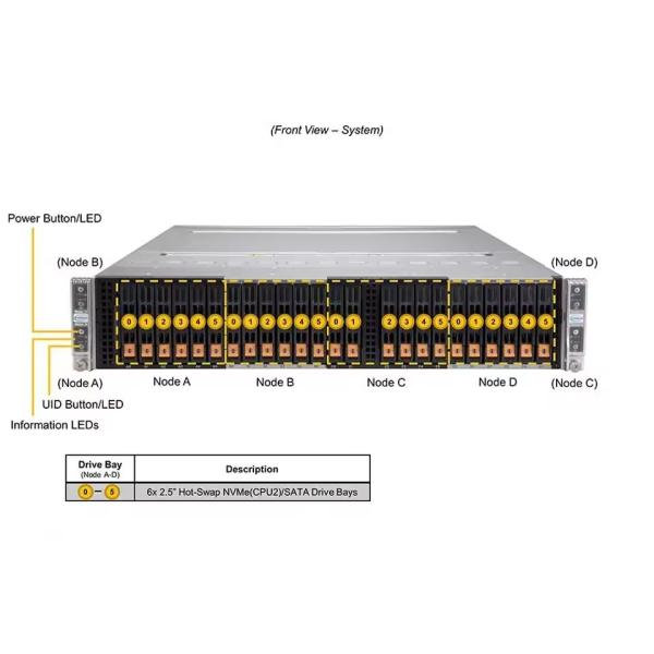 Quality SuperServer SYS-220BT-HNTR 2U Rackmount Server with MCX653105A-HDAT*4 Network for sale