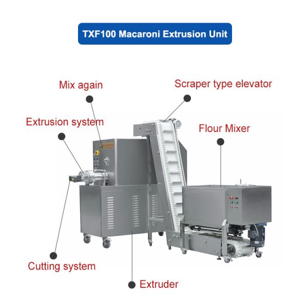 Quality Food Processing Units Automatic Industrial Grain Pasta Macaroni Processing for sale