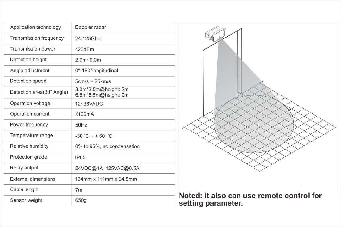 Industrial PVC Fabric/Plastic Fast Acting Roll up High Speed Door Roller Shutter Gate radar sensor