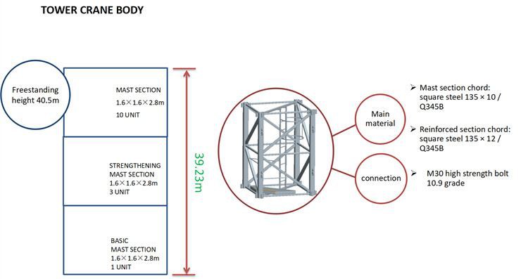 1.Zoomlion 6010 6012Mast Section properties