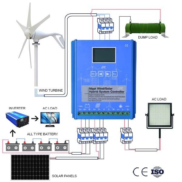 Quality IP54 Wind Turbine Complete System 48V 96V 100Ah 200Ah Wind Turbine Generator Power for sale