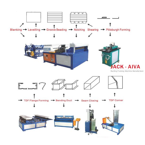 Quality TDF Flange Duct Fabrication Standard Solution Duct Coil Line for sale