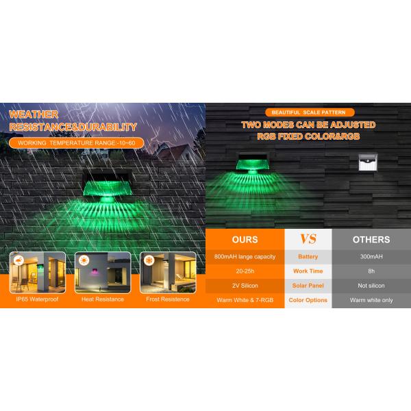 Quality Customized Solar Landscape Wall Lights IP65 Outdoor Waterproof for sale