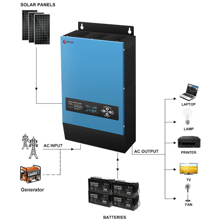 hybrid inverter off grid wiring diagram